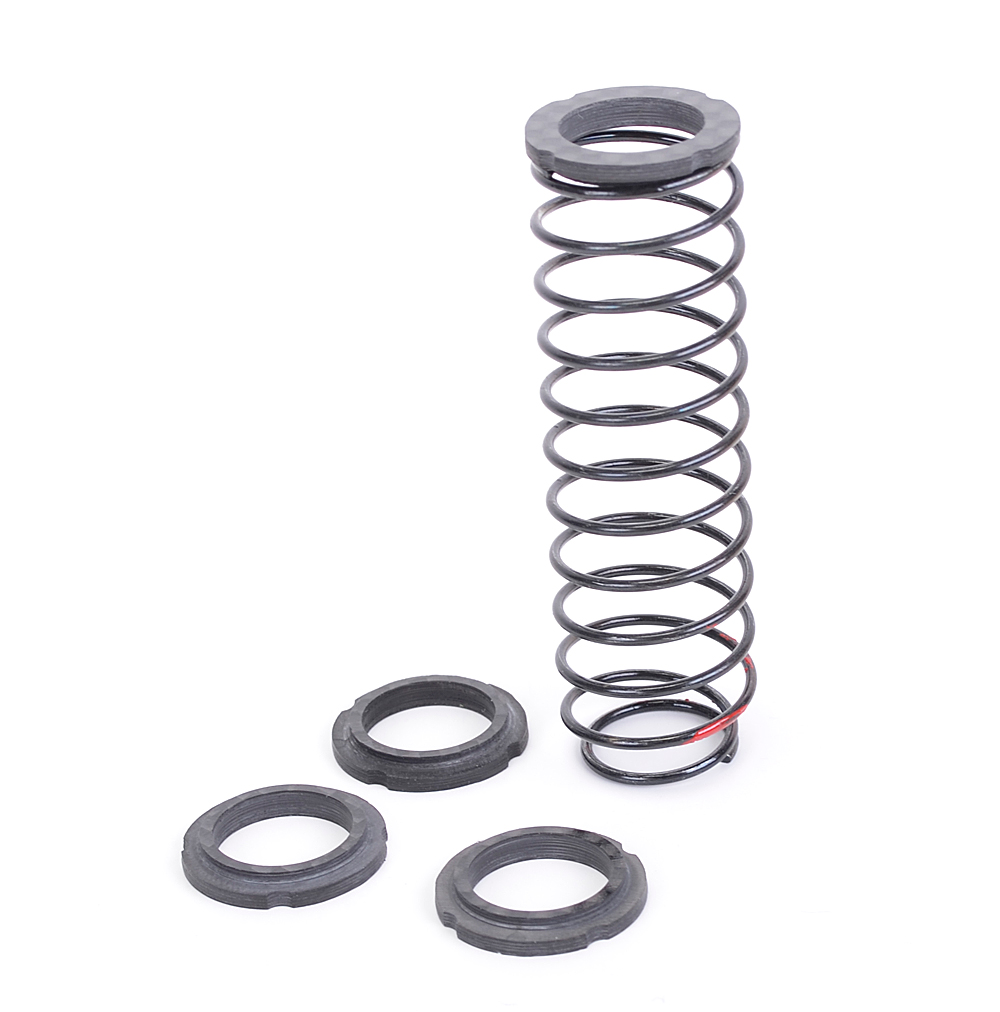 Spring Core Tutorial